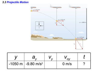 AP Physics - Chapter 3 Powerpoint | PPT