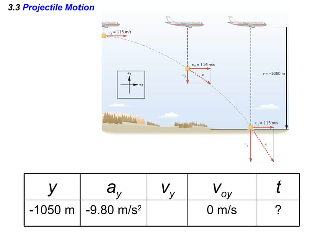 AP Physics - Chapter 3 Powerpoint | PPT | Physics | Science