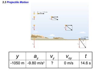 AP Physics - Chapter 3 Powerpoint | PPT