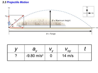 AP Physics - Chapter 3 Powerpoint | PPT