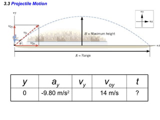 AP Physics - Chapter 3 Powerpoint | PPT