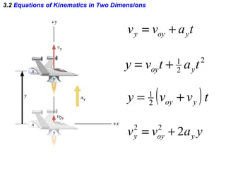 AP Physics - Chapter 3 Powerpoint | PPT