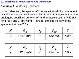 AP Physics - Chapter 3 Powerpoint | PPT