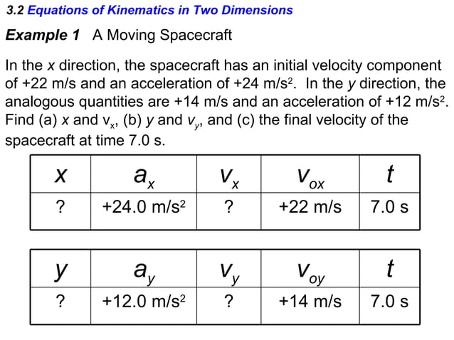 AP Physics - Chapter 3 Powerpoint | PPT | Physics | Science