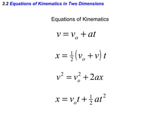 Basic Physics Equations Kinematics