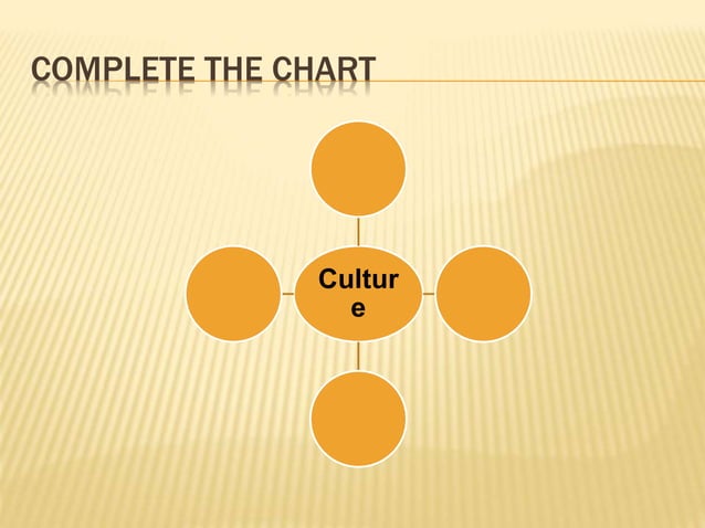 Chapter 3 powerpoint- Human Geography | PPTX