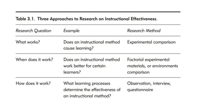Chapter 3: Evidence-Based Practice | PPTX