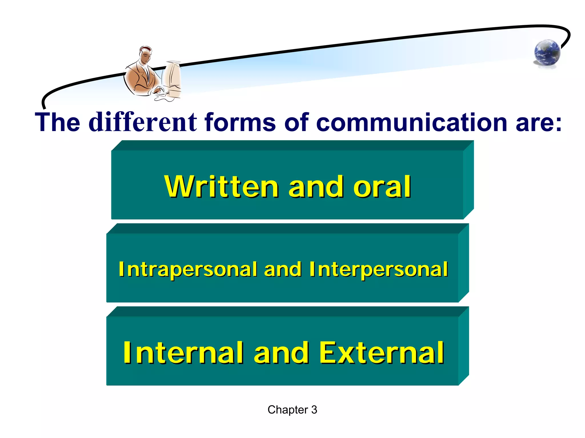 Forms of Communication | PDF