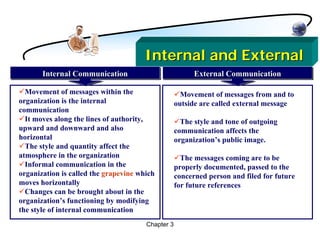 Forms of Communication | PDF