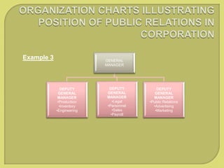 Chapter 3 PUBLIC RELATION | PPT