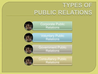Chapter 3 PUBLIC RELATION | PPT