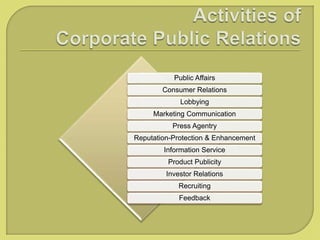 Chapter 3 PUBLIC RELATION | PPT