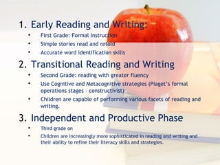 Early Literacy Strategies | PPT