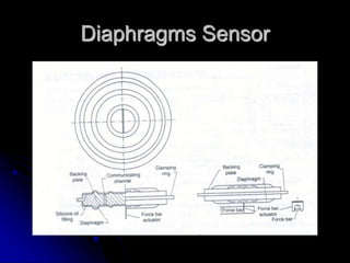 Chapter 3 Pressure measurement - Process Safety | PPT | Chemistry | Science