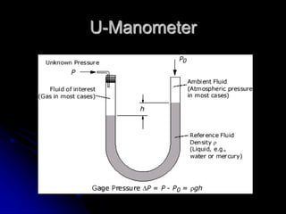 Chapter 3 Pressure measurement - Process Safety | PPT