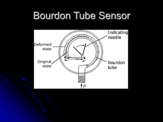 Chapter 3 Pressure measurement - Process Safety | PPT