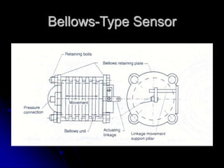 Chapter 3 Pressure measurement - Process Safety | PPT | Chemistry | Science