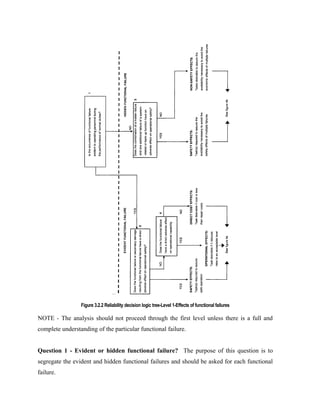Preventive Maintenance Process and Program | DOC