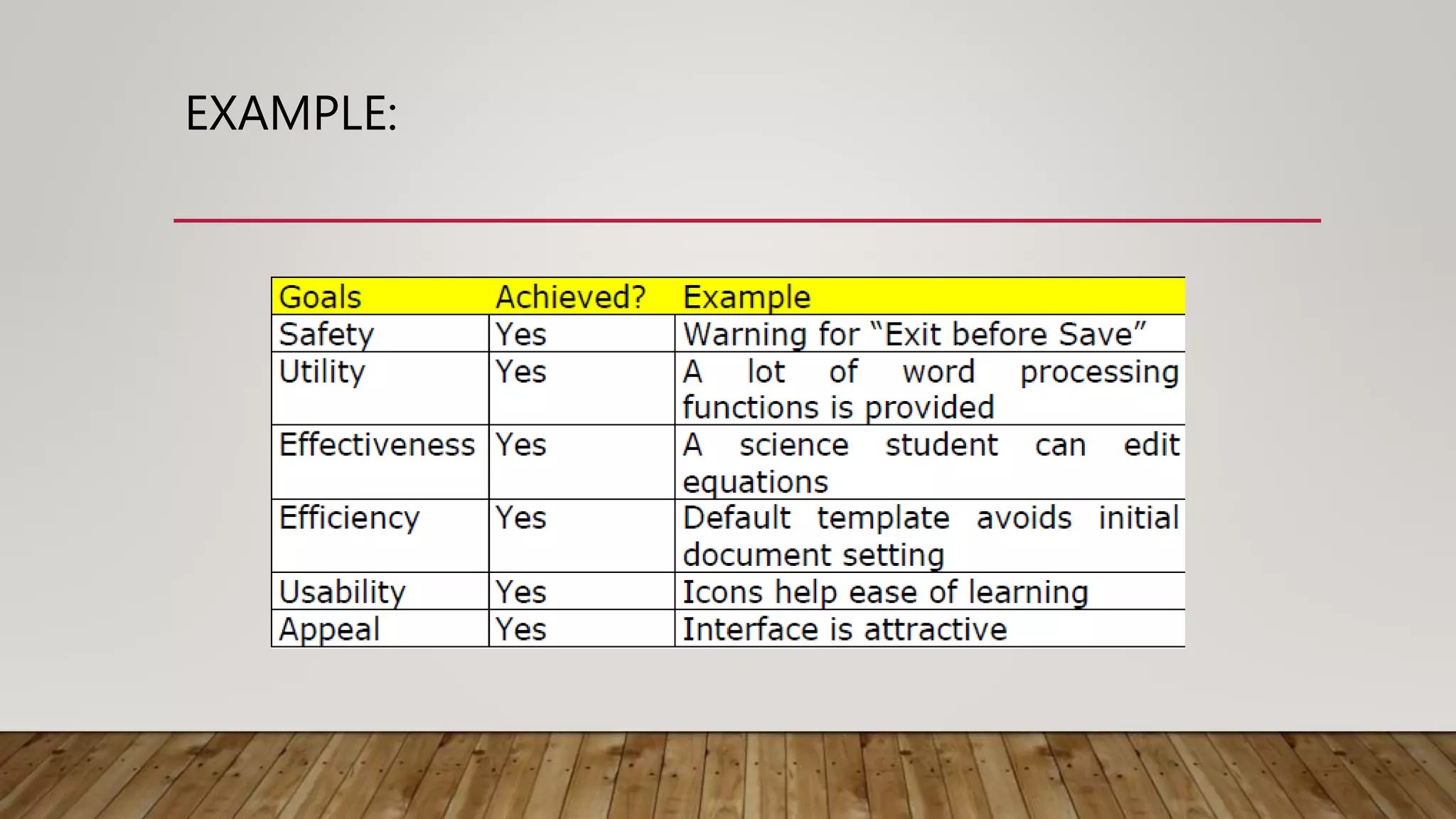 Chapter 3 principles of hci | PPTX