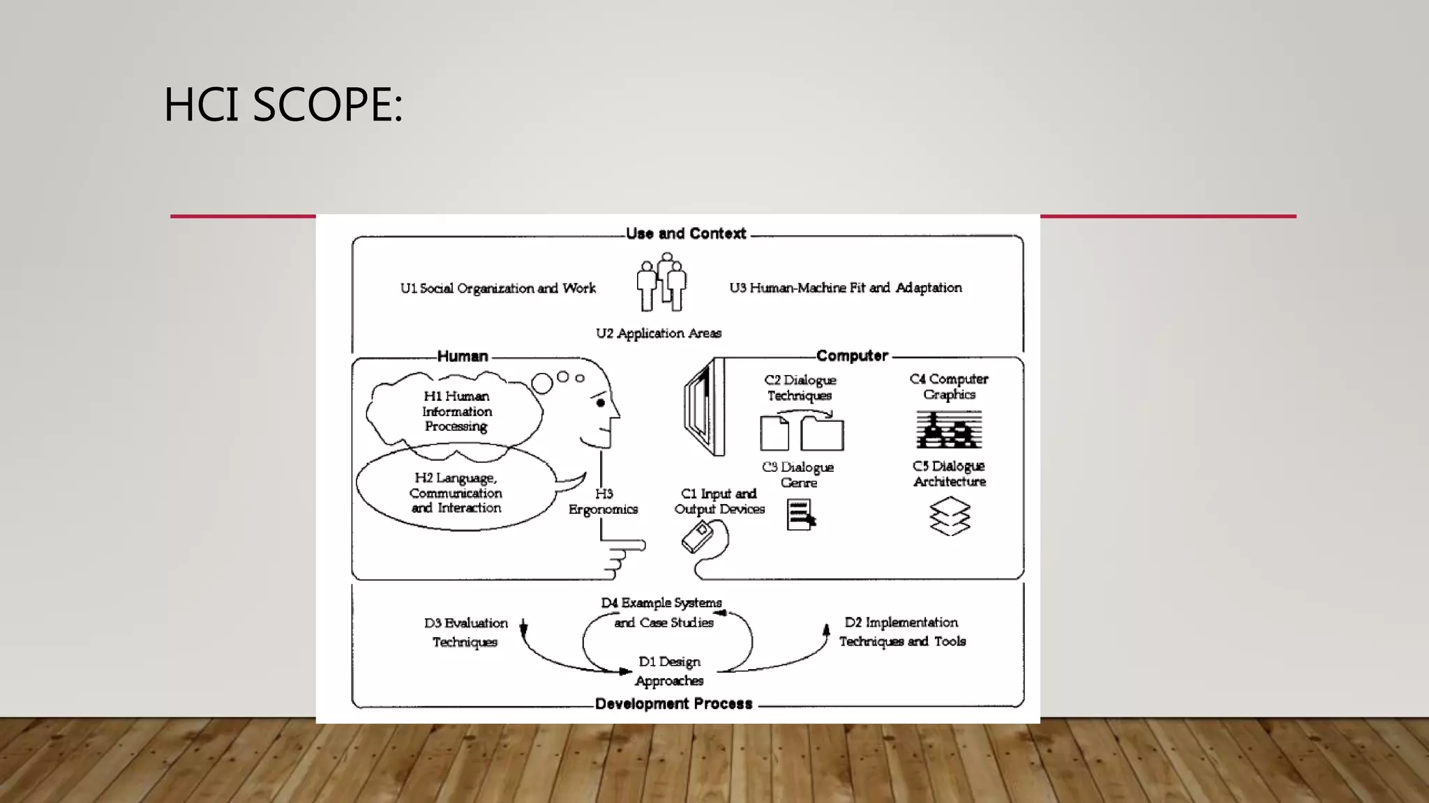 Chapter 3 principles of hci | PPTX