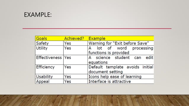 Chapter 3 principles of hci | PPTX | Operating Systems | Computer Software and Applications