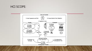 Chapter 3 principles of hci | PPT