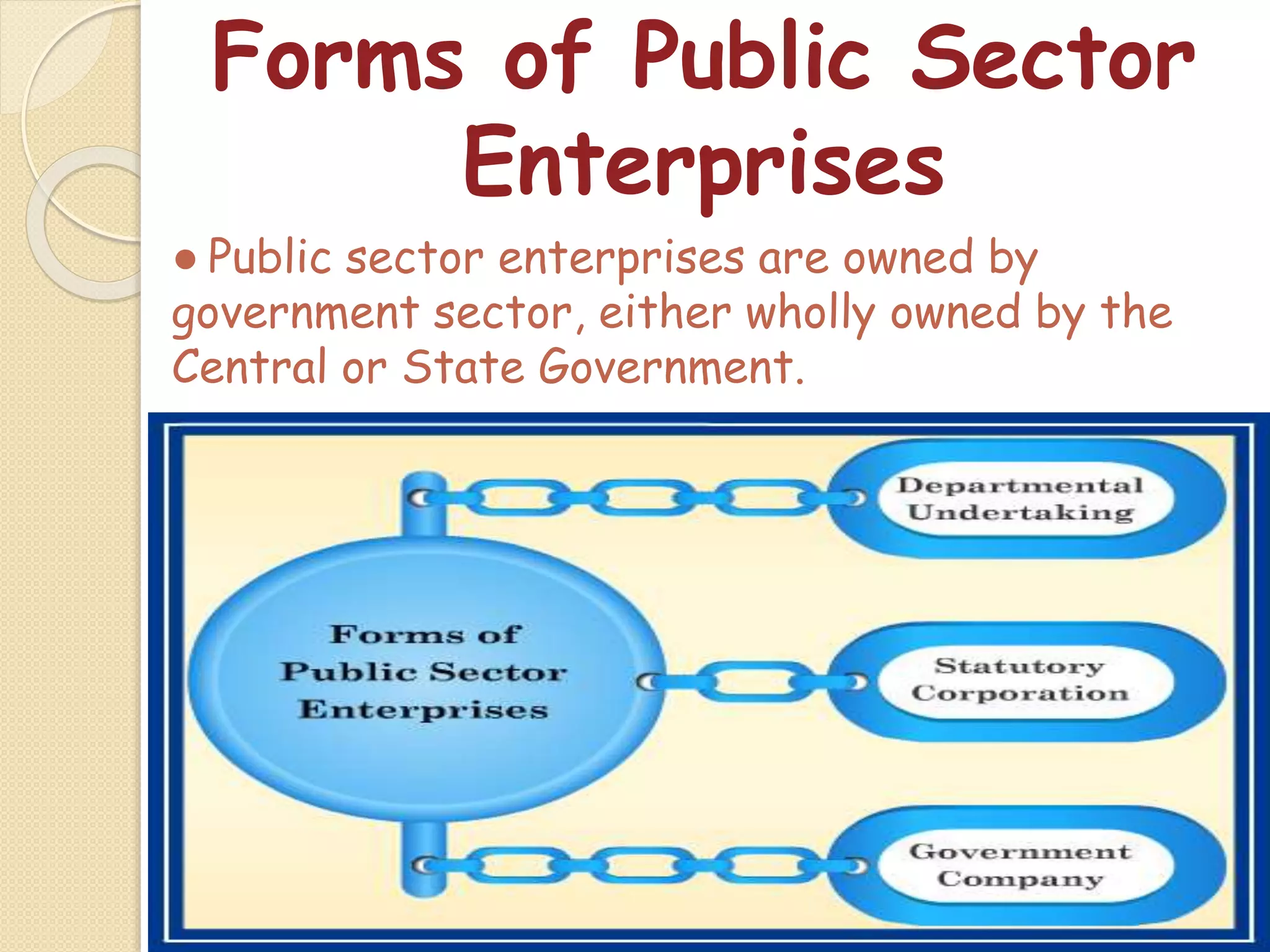 Chapter 3 Private, Public and Global Entreprises | PPT