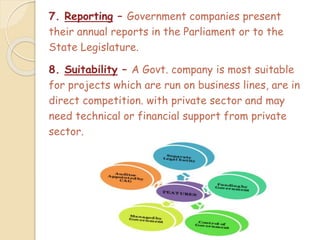 Chapter 3 Private, Public and Global Entreprises | PPT