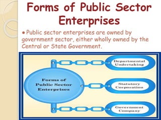 Chapter 3 Private, Public and Global Entreprises | PPT