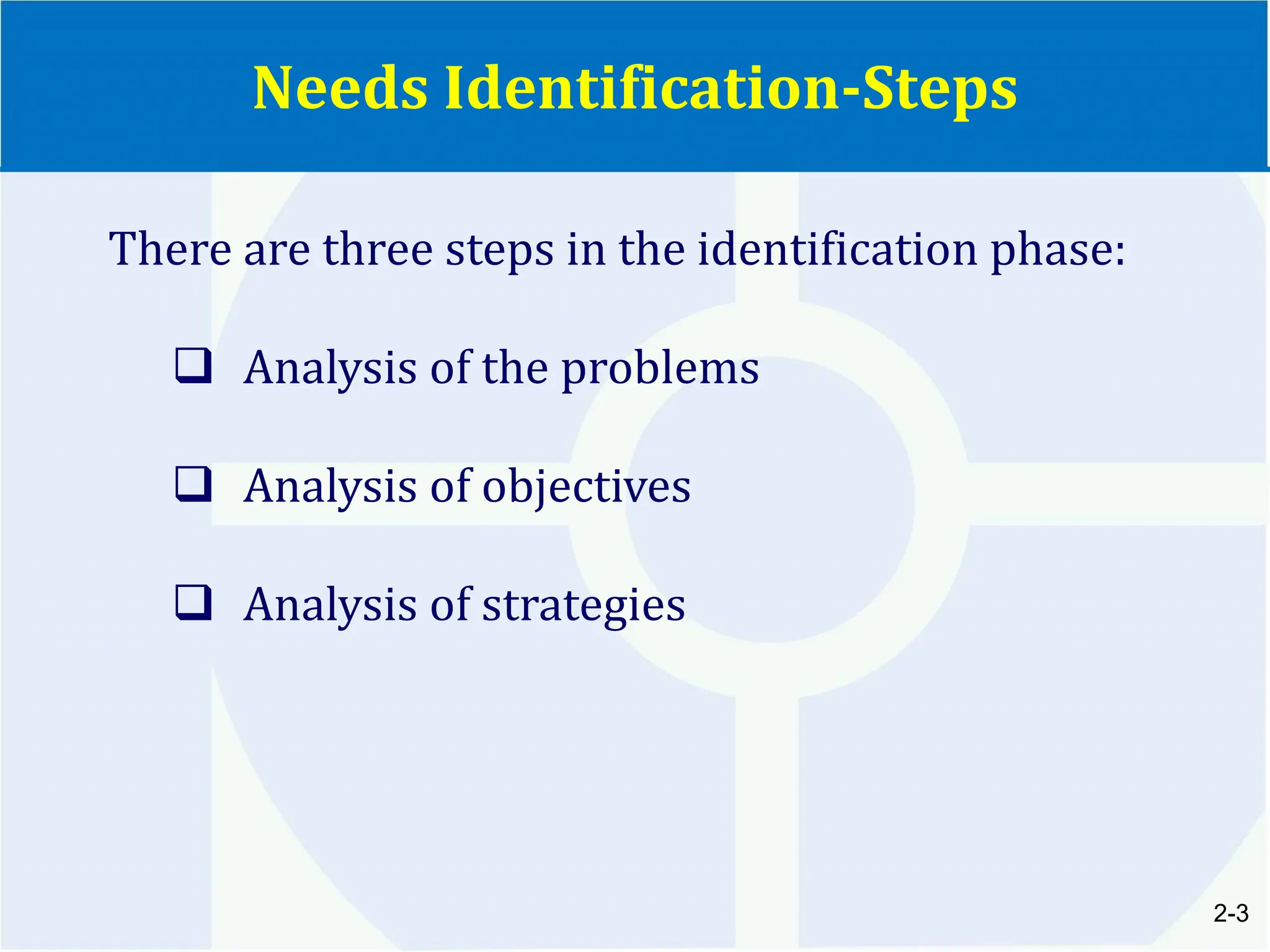Chapter 3 Problem Identification.pdf