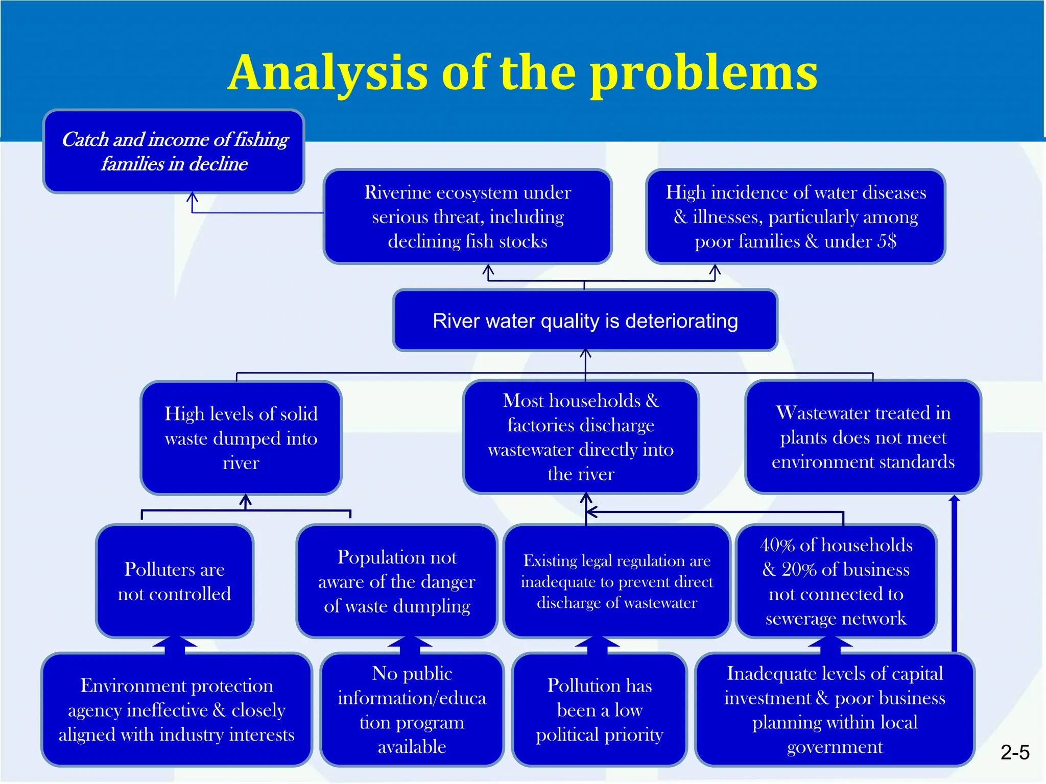 Chapter 3 Problem Identification.pdf
