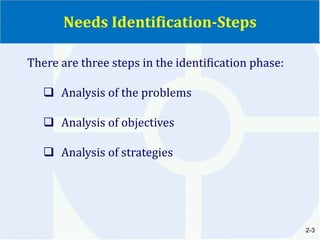Chapter 3 Problem Identification.pdf