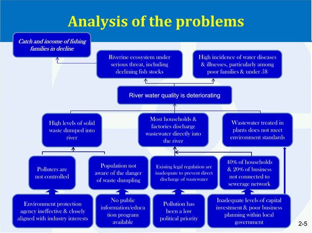 Chapter 3 Problem Identification.pdf | Environmental Services Industry ...