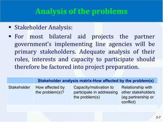 Chapter 3 Problem Identification.pdf