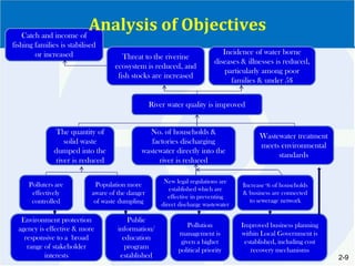Chapter 3 Problem Identification.pdf