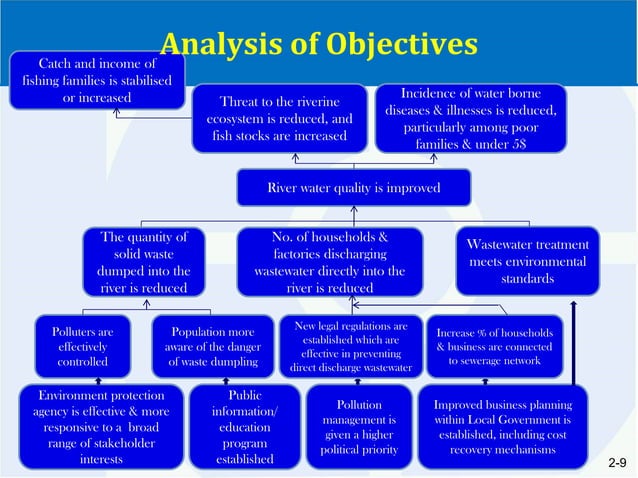 Chapter 3 Problem Identification.pdf | Environmental Services Industry | Industries