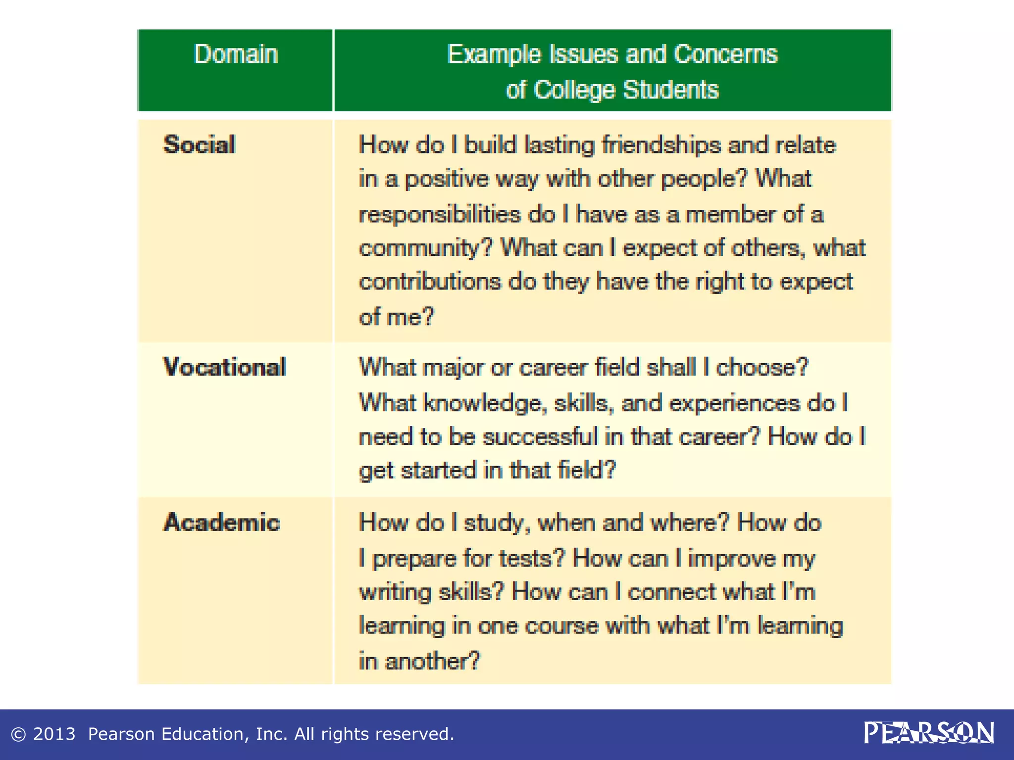 Chapter 3 Problem Solving Ppt 