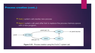Chapter3_ProcessConcept-Operation_on_Processes.pptx