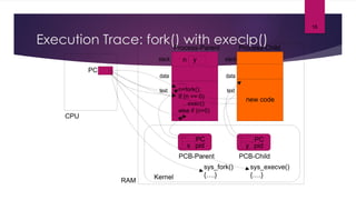 Chapter3_ProcessConcept-Operation_on_Processes.pptx