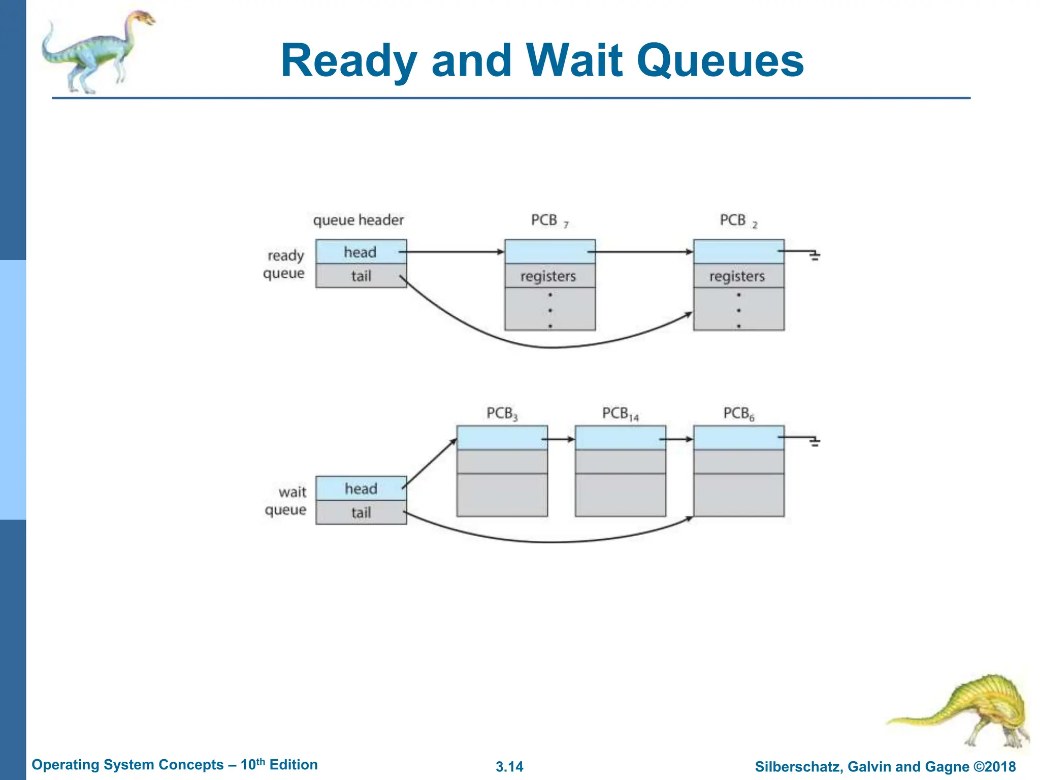 Chapter 3 Processes (1)Operating systems.pptx
