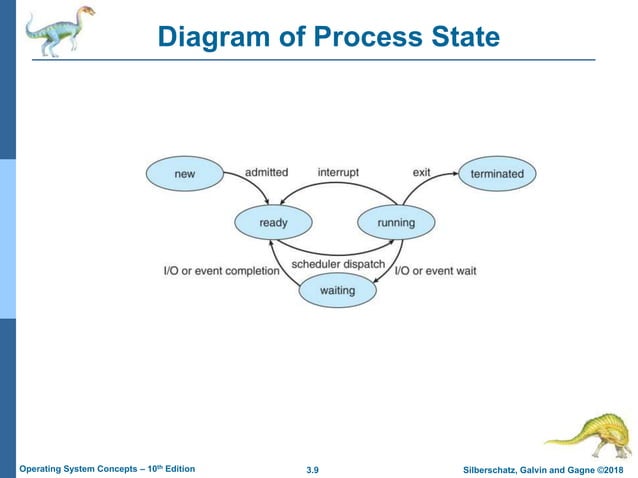 Chapter 3 Processes (1)Operating systems.pptx