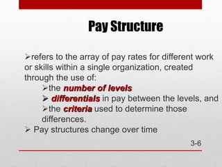 Chapter 3 process of designing a total rewards package | PPTX