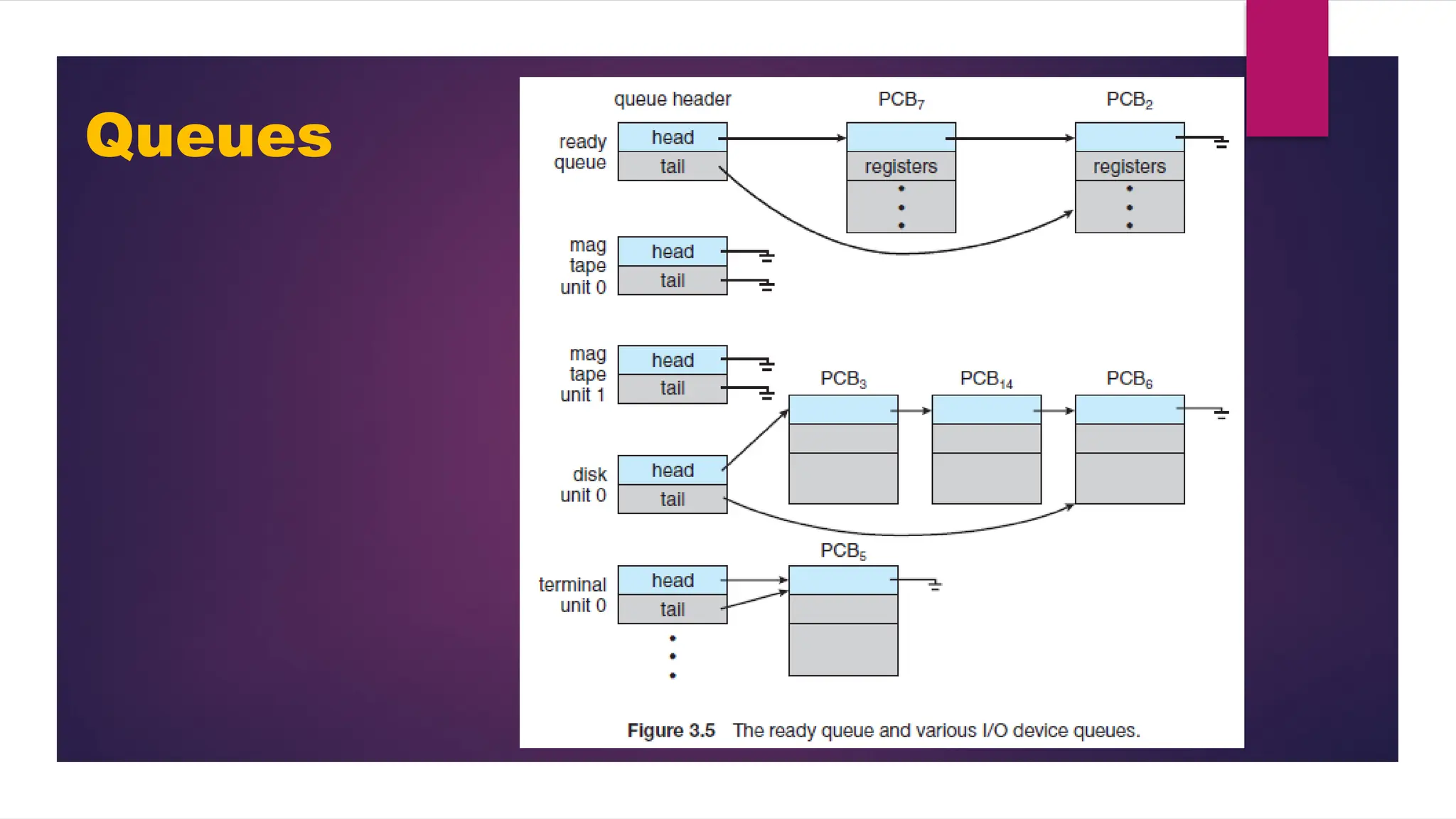 Chapter3_ProcessScheduling operating.pptx