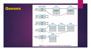 Chapter3_ProcessScheduling operating.pptx