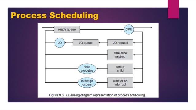 Chapter3_ProcessScheduling operating.pptx