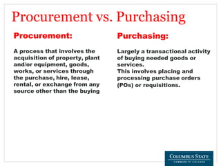 Chapter 3 Procurement and purchase Management part 1 st.pdf