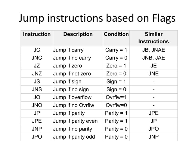 Chapter3 program flow control instructions | PPT