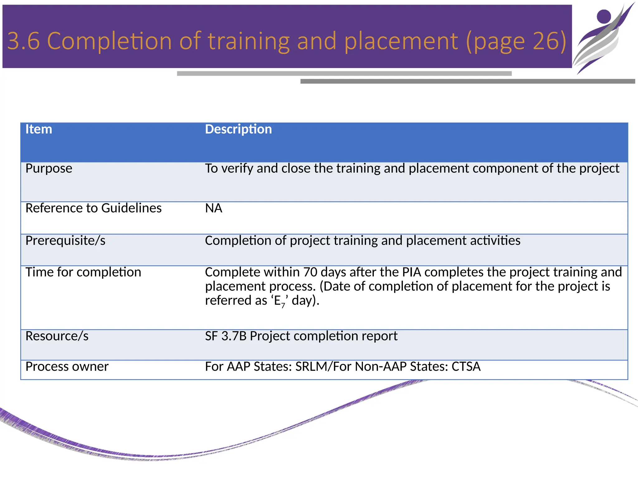 Chapter 3_Project Implementation Procedures.pptx