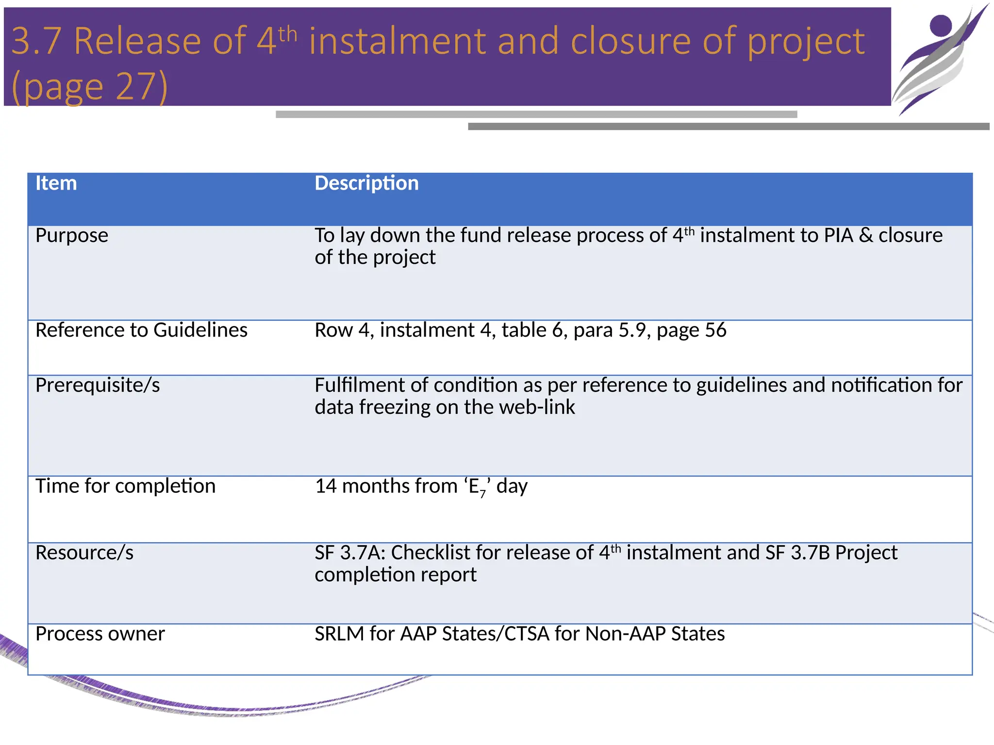 Chapter 3_Project Implementation Procedures.pptx