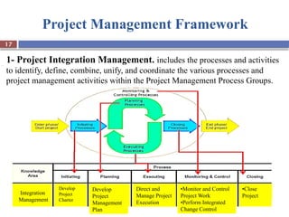 Chapter 3 PROJECT MANAGEMENT PROCESSES - StudentsCopy.pptx